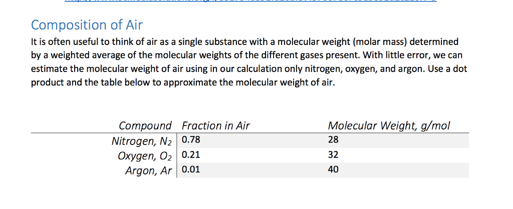 Composition of Air It is often useful to think of air | Chegg.com