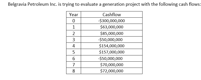 Solved Construct a spreadsheet and calculate the following | Chegg.com