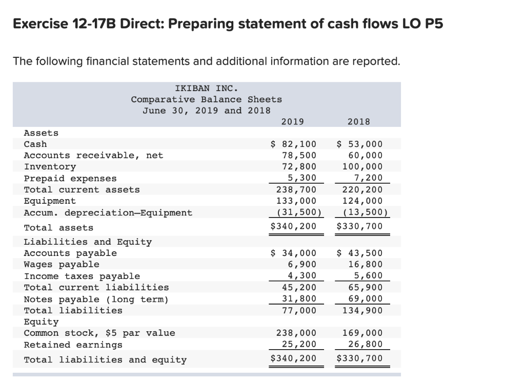 Solved Exercise 12-17B Direct: Preparing statement of cash | Chegg.com