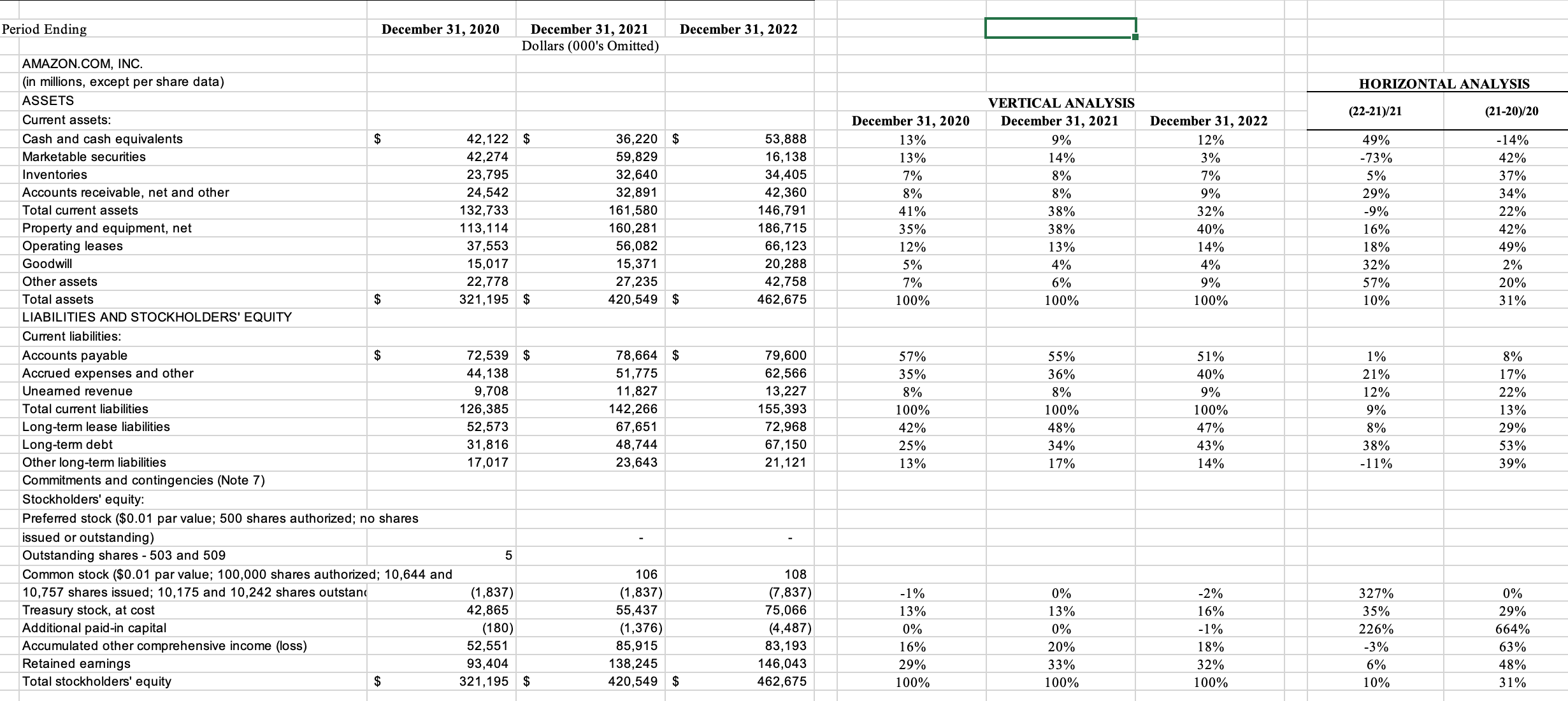 Solved This is Amazon's balance sheet. Need to calcute the | Chegg.com