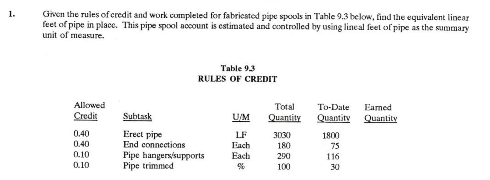 Solved Given the rules of credit and work completed for | Chegg.com