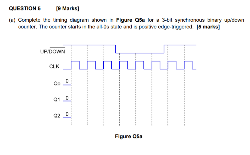 Solved QUESTION 5 [9 Marks] (a) Complete the timing diagram | Chegg.com