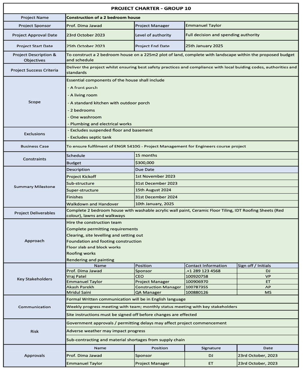 Solved Please tell the PROJECT RISK MANAGEMENT PLAN 1. | Chegg.com