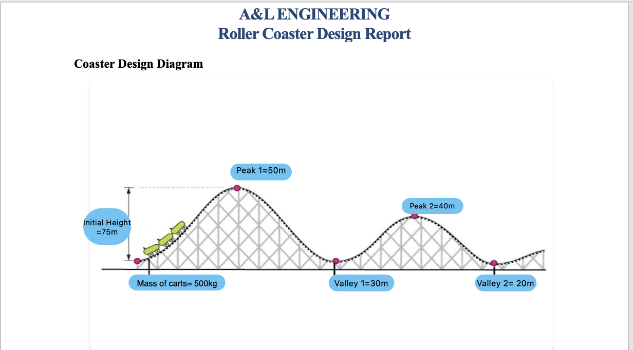 Solved To complete this roller coaster design report, | Chegg.com