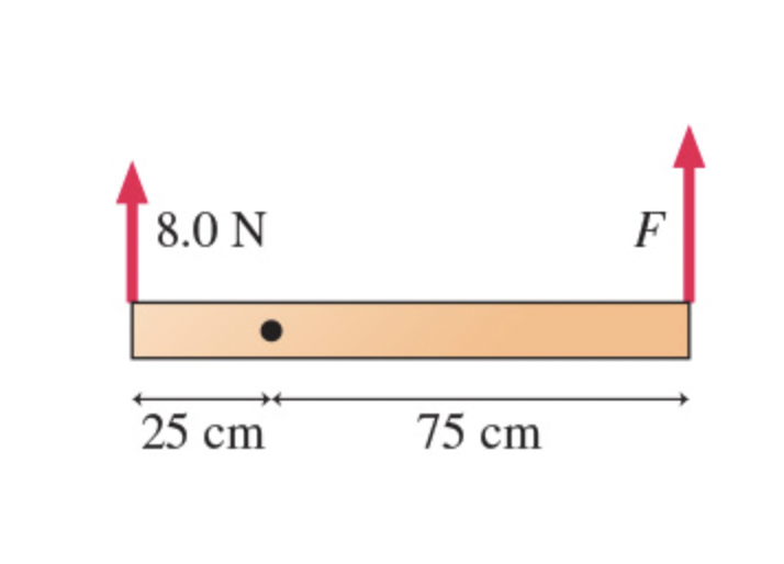 Solved What is the net torque on the bar shown in (Figure | Chegg.com