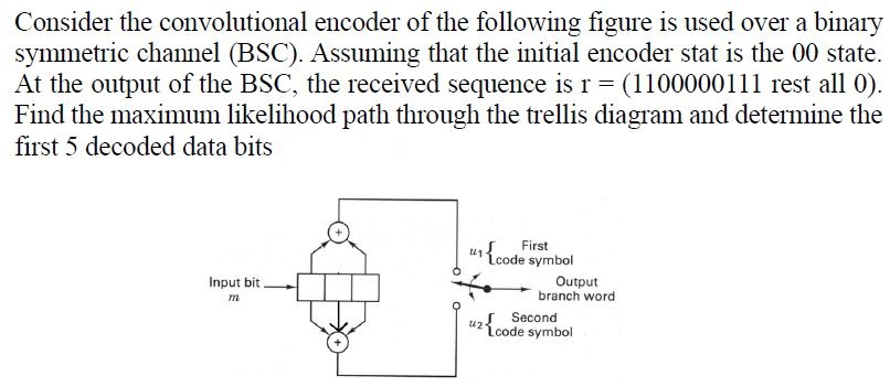Consider the convolutional encoder of the following | Chegg.com