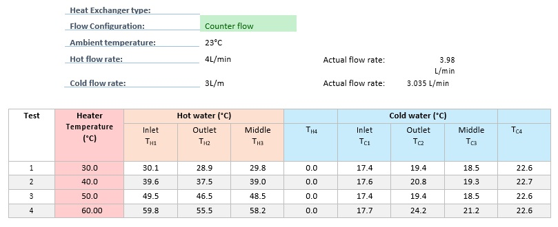 Solved d. Use log mean temperature difference (LMTD) | Chegg.com