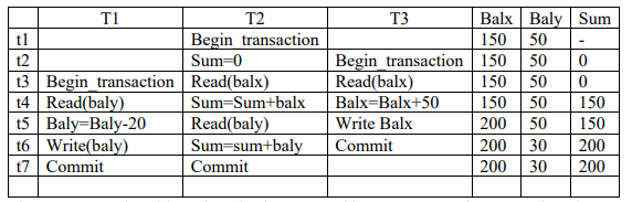 Solved There are several problems in a database caused | Chegg.com