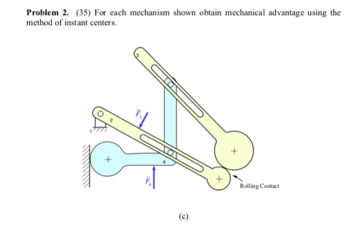 Solved Problem 2. (35) For each mechanism shown obtain | Chegg.com