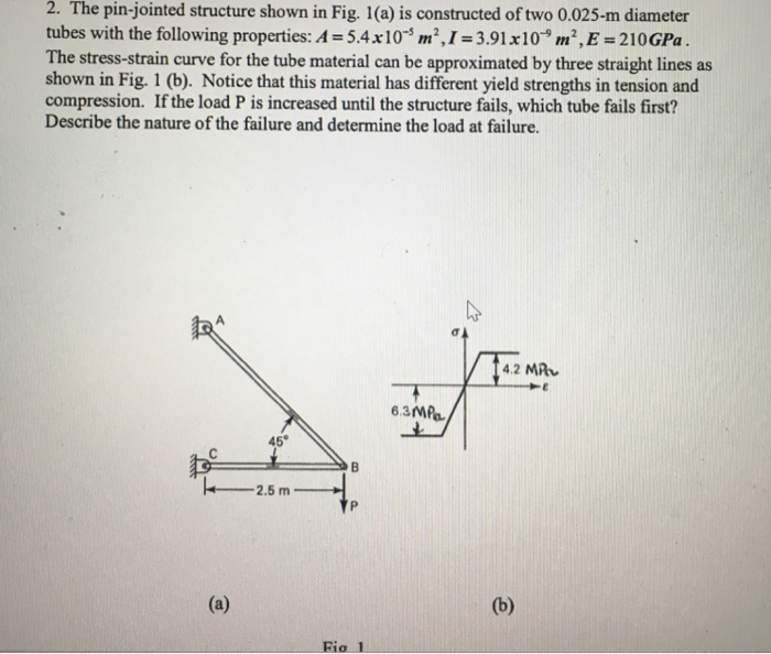 Solved 2. The pin-jointed structure shown in Fig. 1(a) is | Chegg.com