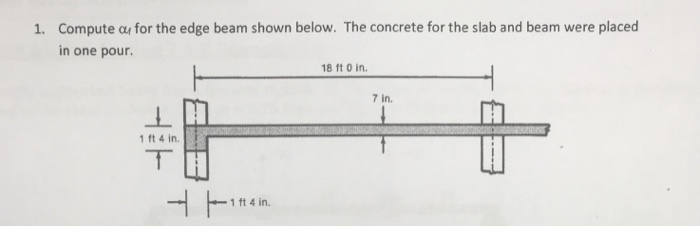 Solved Compute au for the edge beam shown below. The | Chegg.com