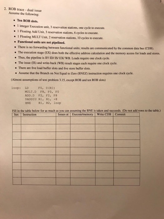 Solved 2. ROB trace - dual issue Assume the following: Ten | Chegg.com