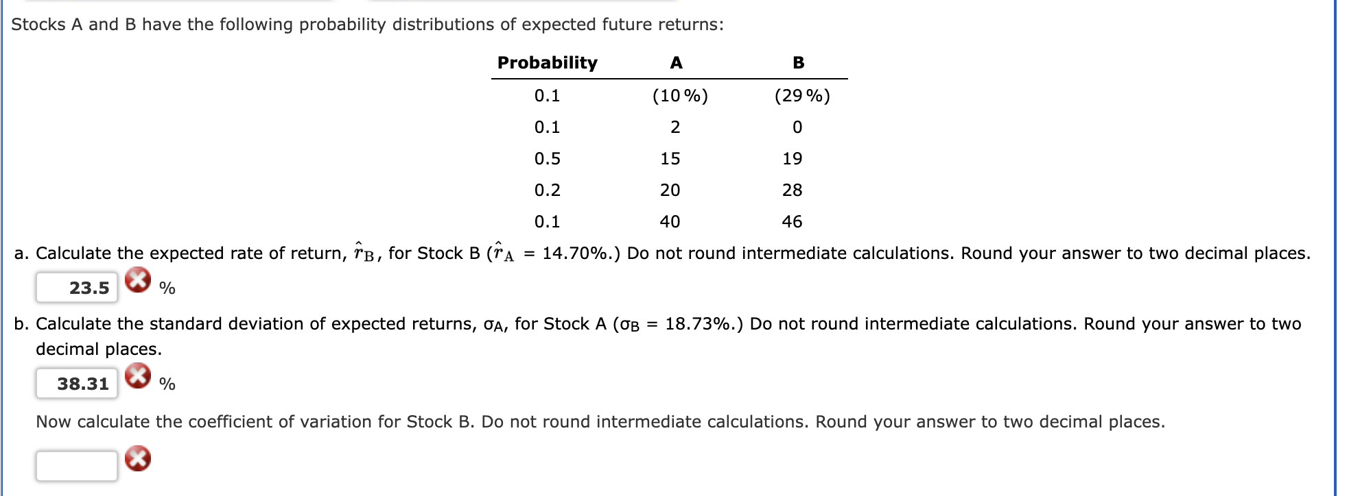 Solved Stocks A and B have the following probability | Chegg.com