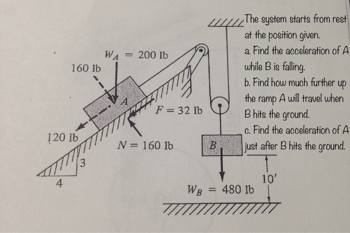 Solved The system starts from rest at the position given. | Chegg.com