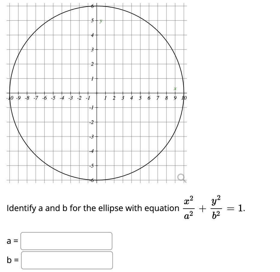 Solved Identify a and b ﻿for the ellipse with equation | Chegg.com