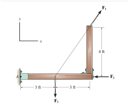 Solved Replace the loading system by an equivalent resultant | Chegg.com