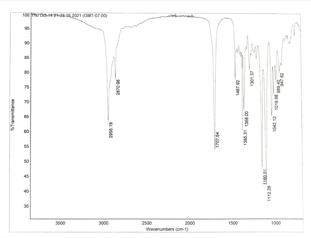 Solved This is an Infrared Spectrum (IR) of sample | Chegg.com