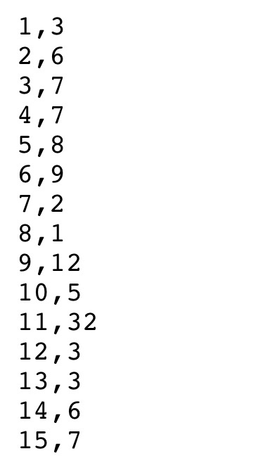 Solved 1 Using Matlab Read Data From The Attached Text 0288