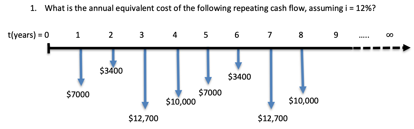 Solved 1. What is the annual equivalent cost of the | Chegg.com