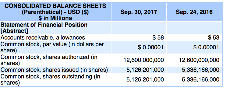 Solved Complete in the following equations using the 10-k | Chegg.com