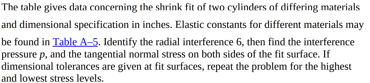 Solved The table gives data concerning the shrink fit of two | Chegg.com