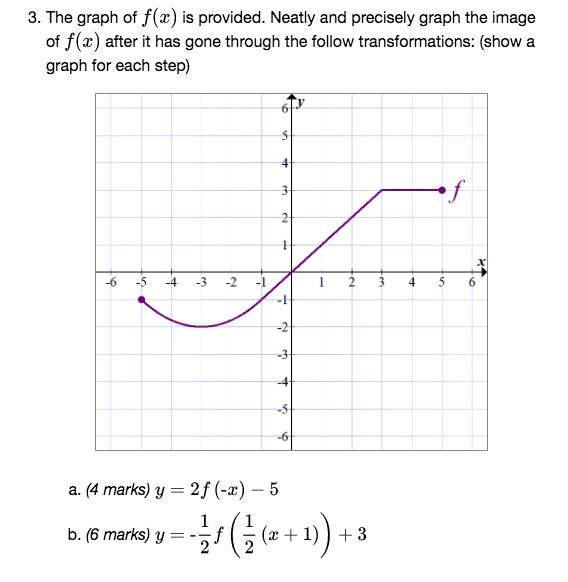 Solved 3. The graph of f(x) is provided. Neatly and | Chegg.com