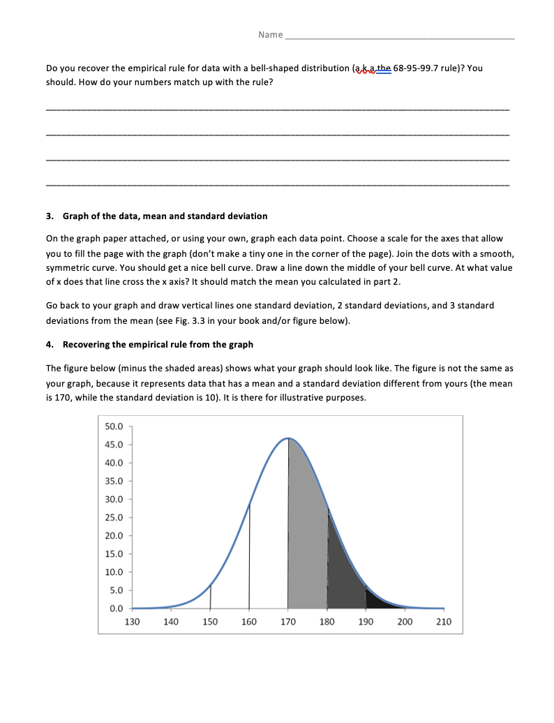 Solved Name Lab 4 - Demystifying the Empirical Rule for Data | Chegg.com