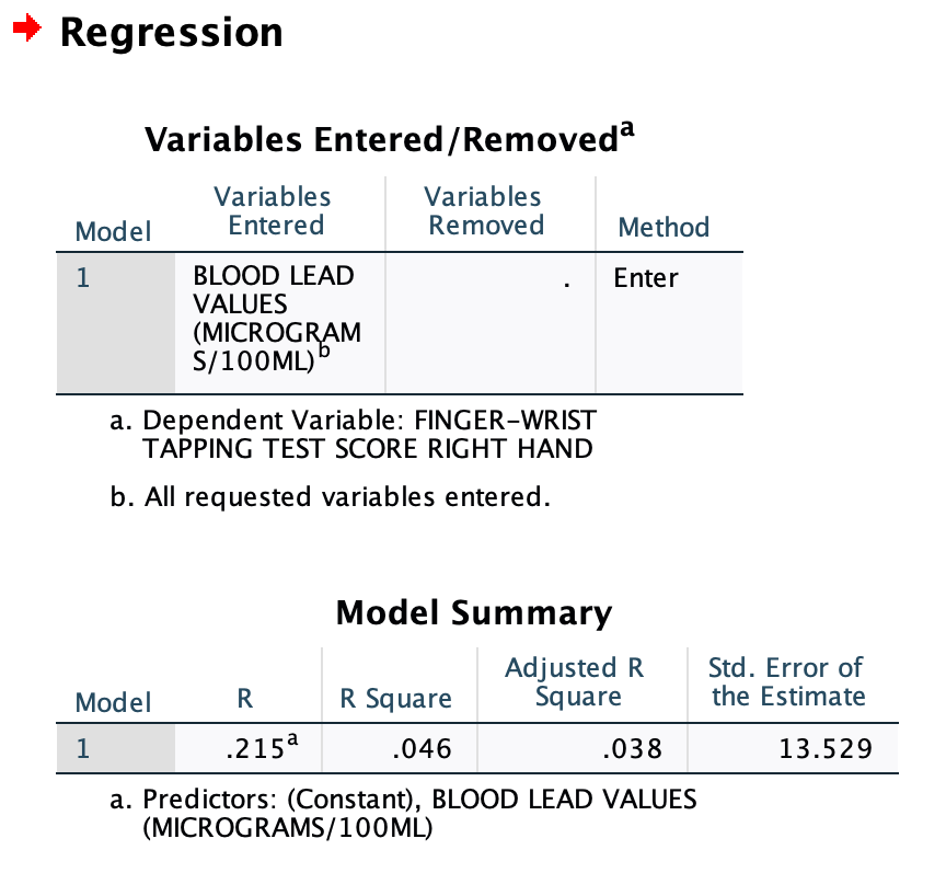 Regression Variables Entered/Removed a a. vepenaent | Chegg.com