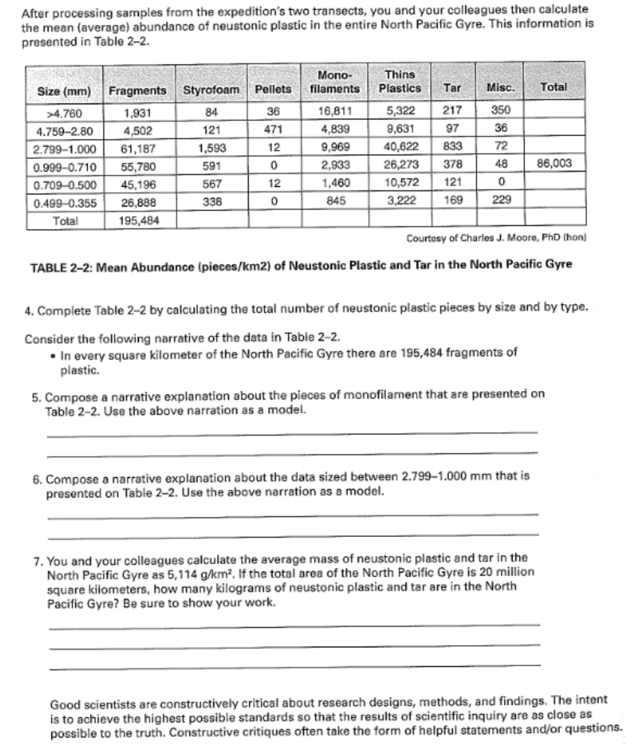 Solved Problem-Solving Module $2 : The Great Pacific Ocean | Chegg.com