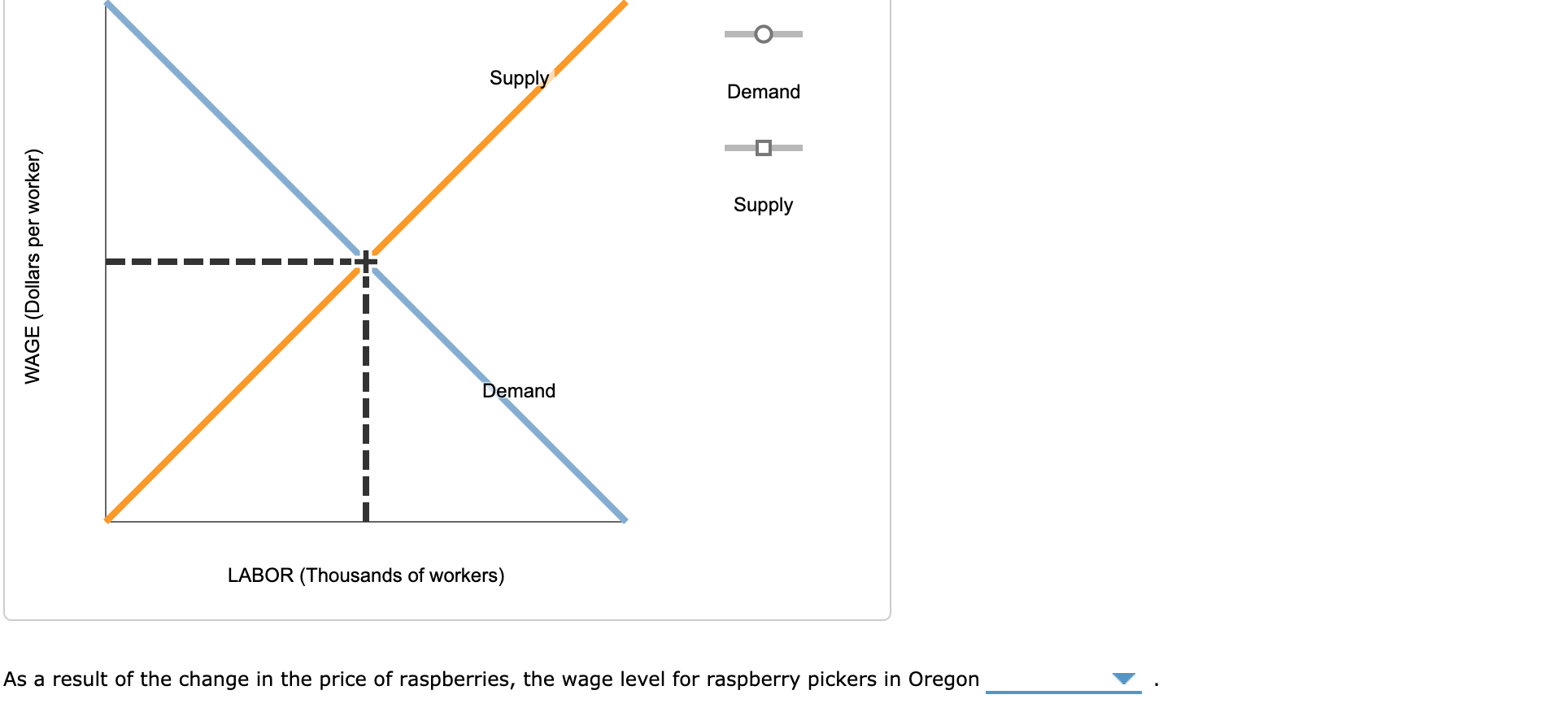 Solved Attempts: Keep the Highest: 14 3. How changes in the | Chegg.com