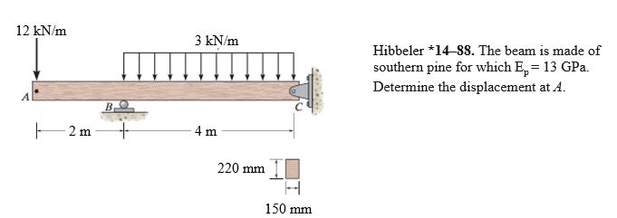 Solved Hibbeler ∗14−88. The beam is made of southern pine | Chegg.com
