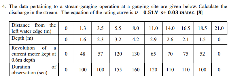 Solved 4. The data pertaining to a stream-gauging operation | Chegg.com