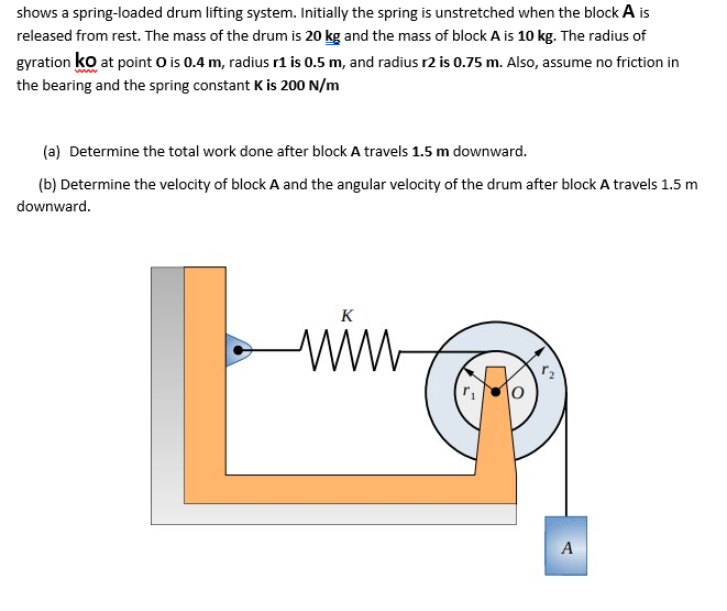 Solved shows a spring-loaded drum lifting system. Initially | Chegg.com