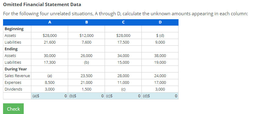 Solved Omitted Financial Statement Data For the following | Chegg.com