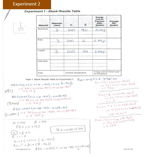 Solved Experiment 2 Experiment 1-Blank Results Table Inergy | Chegg.com