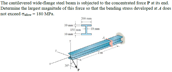 Solved The cantilevered wide-flange steel beam is subjected | Chegg.com