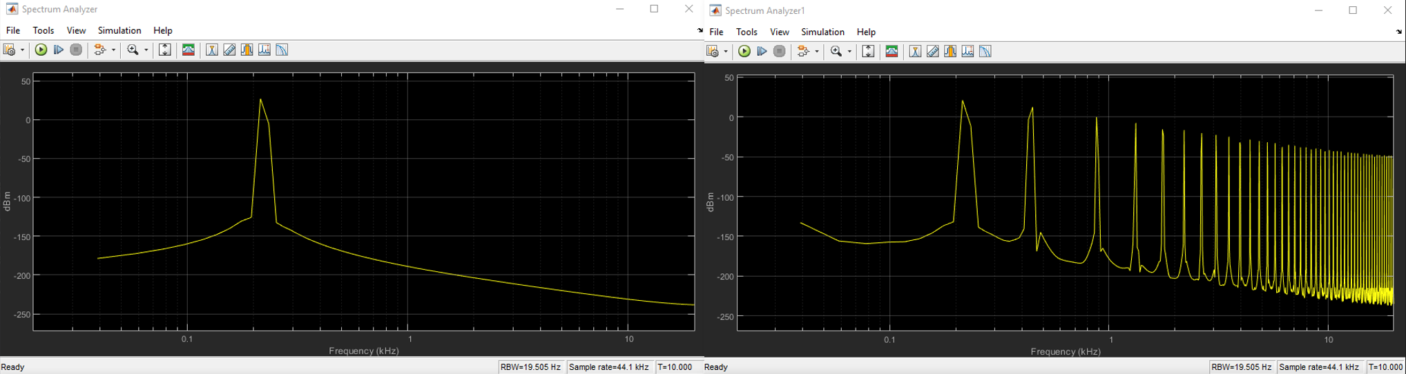 The plot on the left is the spectrum of the original | Chegg.com