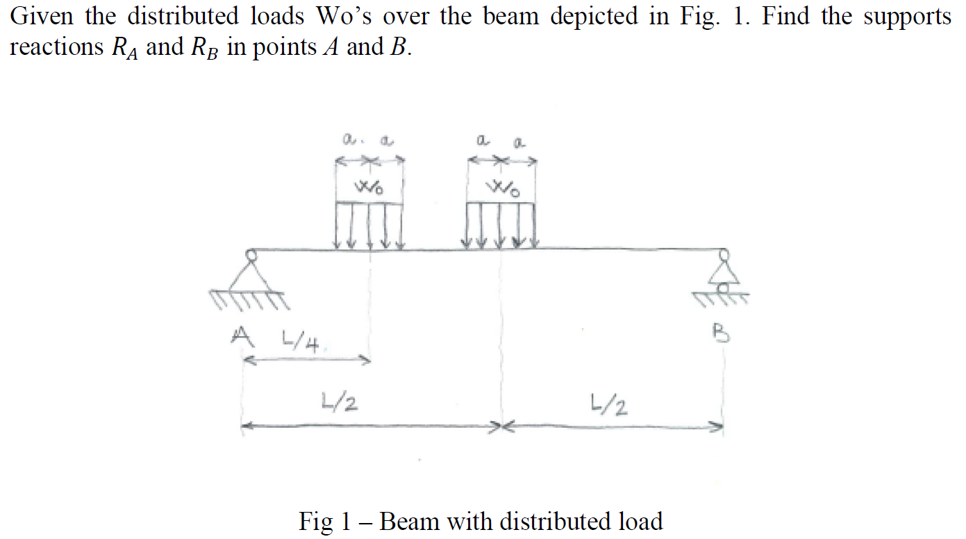 Solved Given the distributed loads Wo's over the beam | Chegg.com