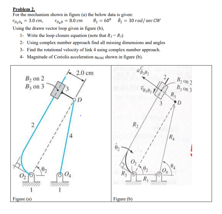 Solved Problem 2. For the mechanism shown in figure (a) the | Chegg.com