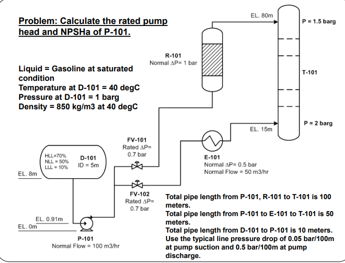 Solved Problem: Calculate the rated pump head and NPSHa of | Chegg.com