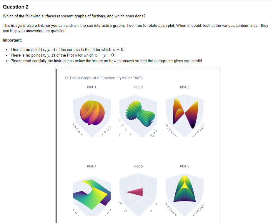 Solved Question 2Which of the following surfaces represent | Chegg.com
