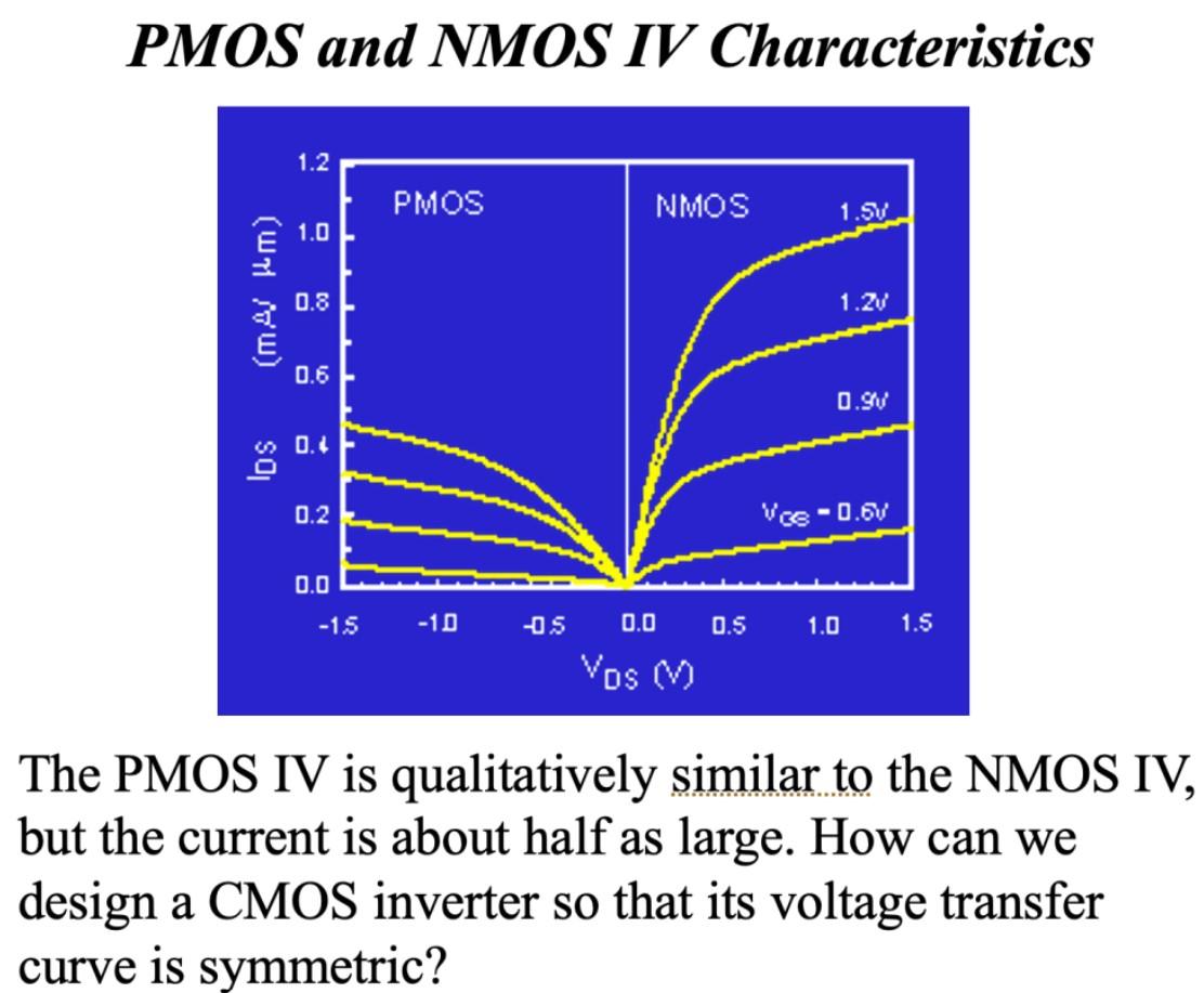 Solved PMOS and NMOS IV Characteristics (mA/ km) IDS 1.2 1.0 | Chegg.com