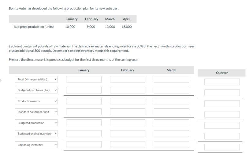 Solved Bonita Auto has developed the following production | Chegg.com