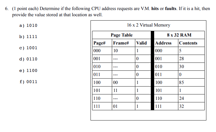 Solved (1 point each) Determine if the following CPU address | Chegg.com