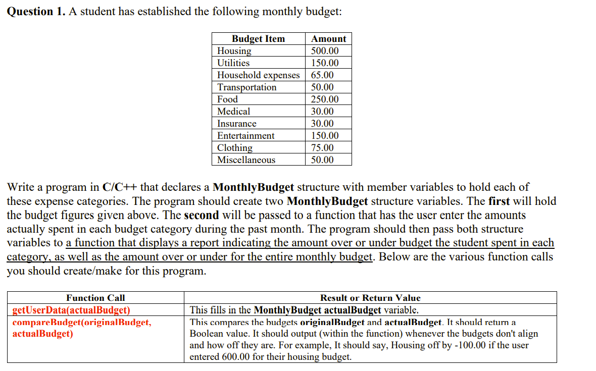 Solved Question 1. A student has established the following | Chegg.com