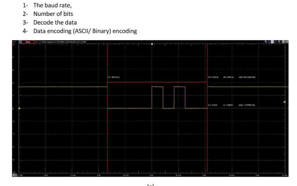 Solved 1- The baud rate, 2- Number of bits 3- Decode the | Chegg.com