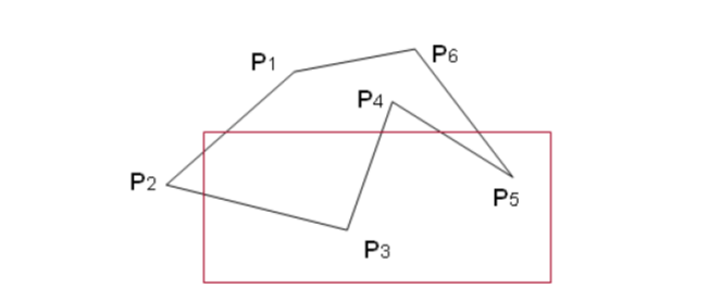 Solved Apply the Sutherland-Hodgman clipping algorithm to | Chegg.com
