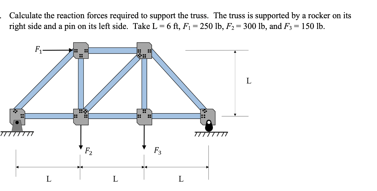 [Solved]: Calculate the reaction forces required to suppor