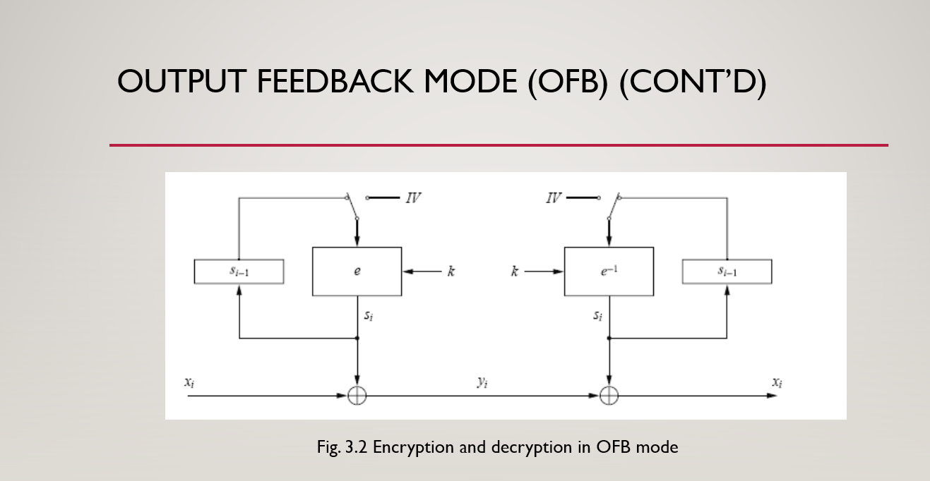Solved helloi have these three diagrams ,i need explanitions | Chegg.com