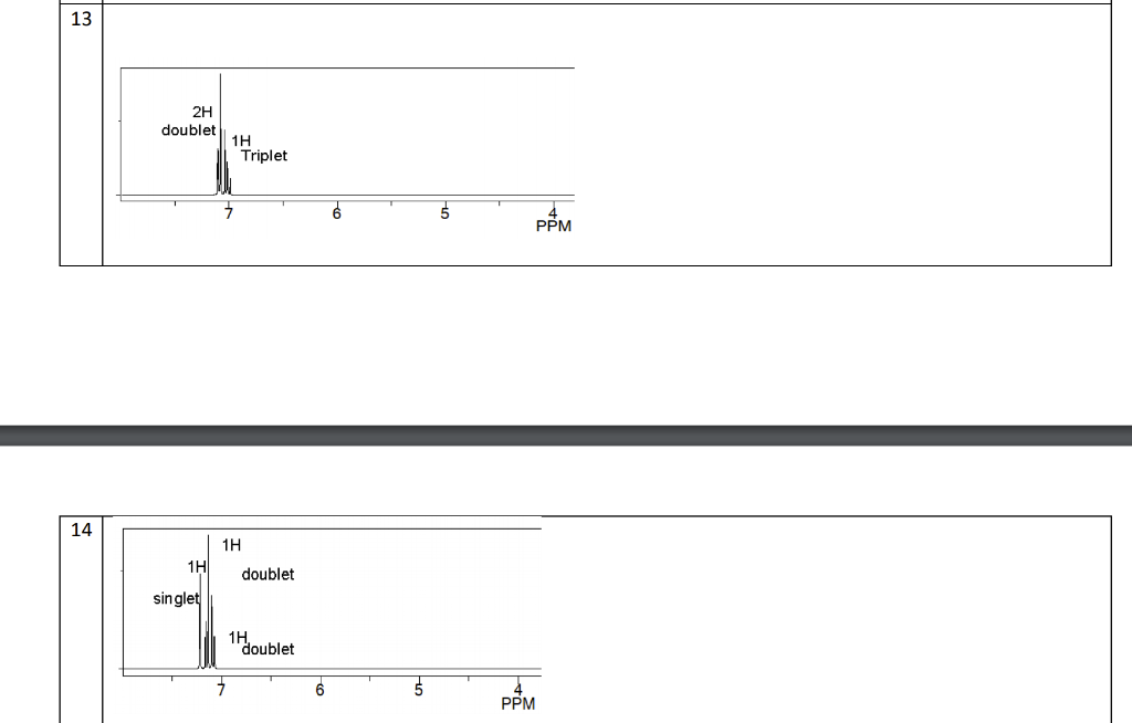 Solved Use splitting patterns, n+1 rule, and chemical shift | Chegg.com